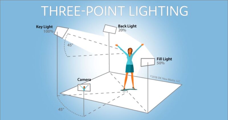 12 Film Lighting Techniques Filmmakers Should Know – Flickside